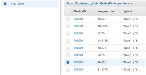 aws dynamodb client configuration js lawpcpp