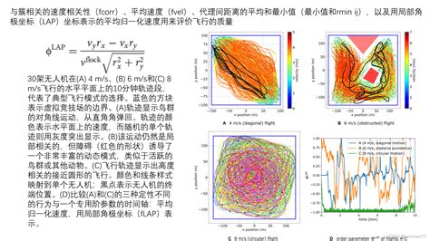 顶刊文献阅读与复现 Csdn博客 顶刊文献阅读与复现 Csdn博客