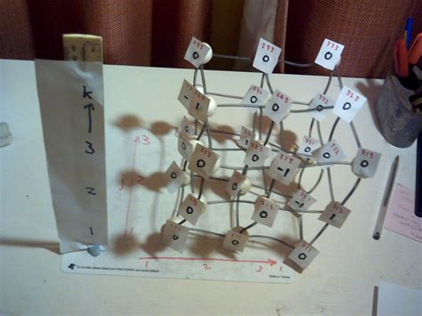 Wigton Physics Making A Model Of The Levi Civita Epsilon Tensor