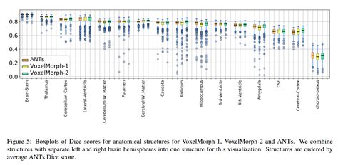 An Unsupervised Learning Model For Deformable Medical Image Registration