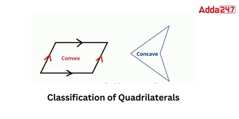 What Is Quadrilateral Definitiontypes Properties Examples