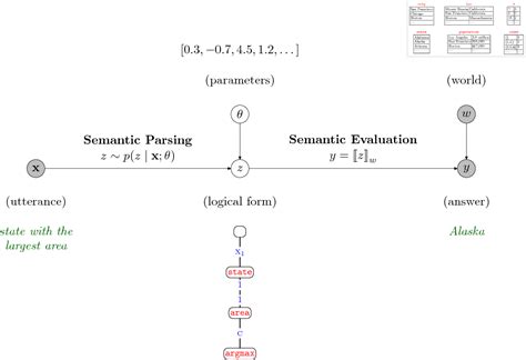 Figure 2 From Computational Linguistics Volume Number What Is The Total Population Of The