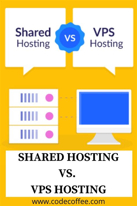 Shared Hosting Vs Vps Hosting Virtual Private Server Which One Should