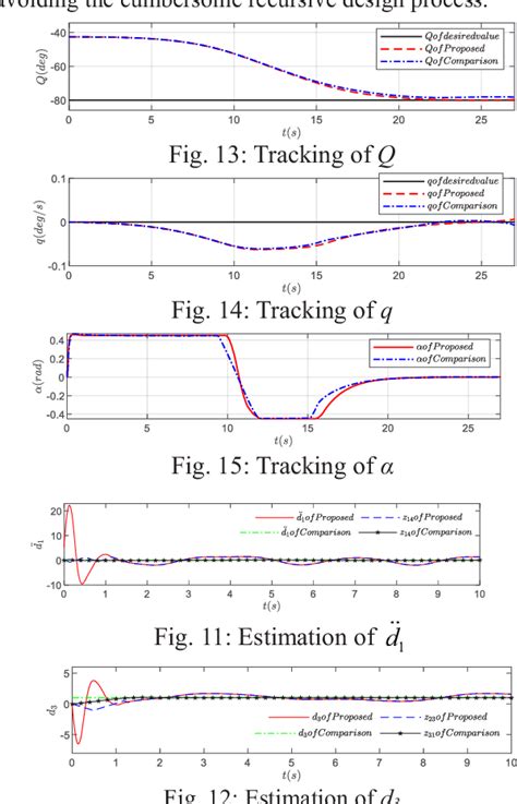 Figure 14 From A Novel A Eso Composited Non Recursive Control