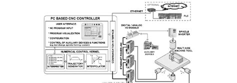 Ethernet Schematic Diagram Wiring Idas Never Stop