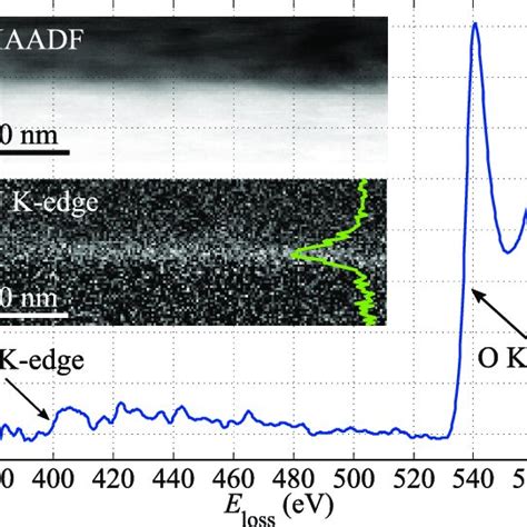 Eels Of The Sic Sio 2 Interface Of The No Annealed Sample The Insets Download Scientific