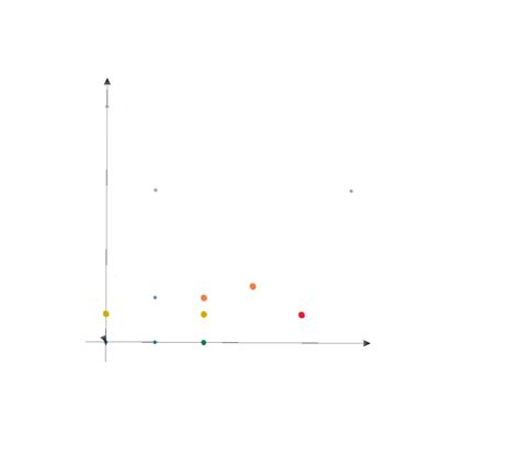 solved contour plot ptc community