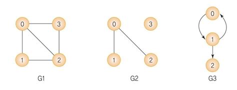 알고리즘 그래프와 Dfs Bfs 정리
