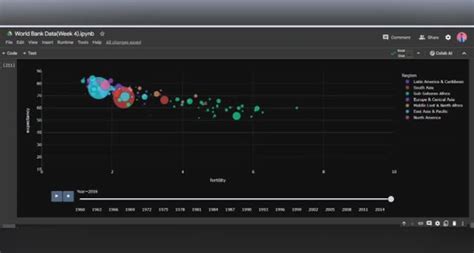 Vansh Kodarlikar On Linkedin Datavisualization Internshipproject