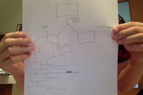 History Christian Church Diagram Quizlet