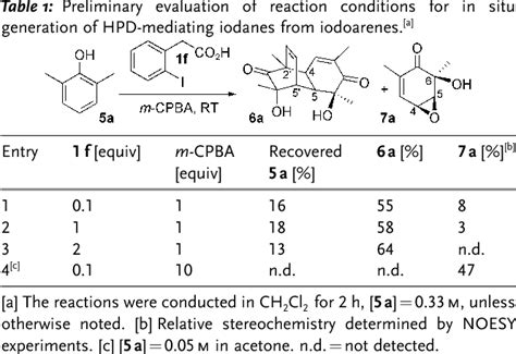 Table 1 From Asymmetric Hydroxylative Phenol Dearomatization Through In