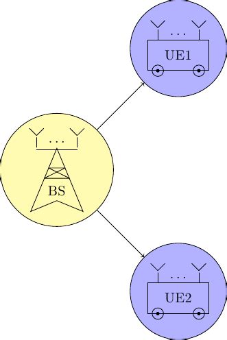 TikZ Reuse Code For Building Nesting Pictures TeX LaTeX Stack Exchange