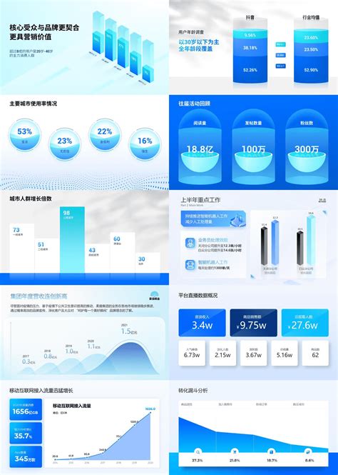 蓝绿色数据可视化图表展示ppt模板（52页） 若优ppt