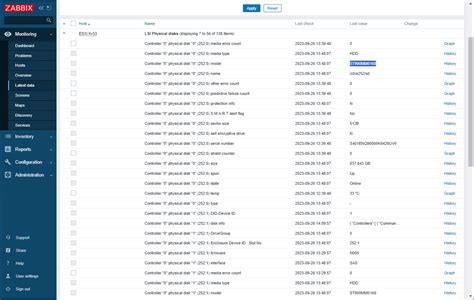 Zabbix шаблон для мониторинга RAID контроллеров LSI в ESXi internet lab ru