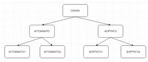 Εισαγωγή στη Java για Αρχάριους με το Greenfoot Pcstepsgr