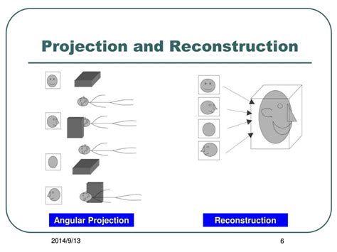 Ppt Image Reconstruction Methods Powerpoint Presentation Free