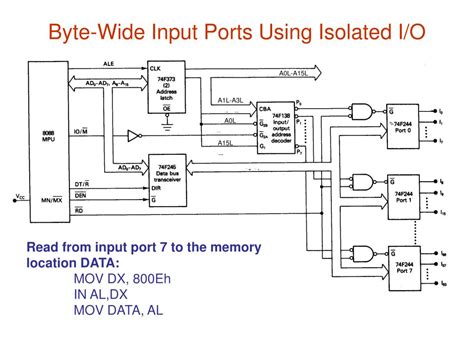 Ppt Inputoutput Interface Circuits And Lsi Peripheral Devices