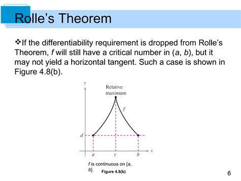 Rolls Theorem Ppt