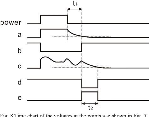 Figure 8 From Myoelectric Pattern Measurement On A Forearm Based On Two Dimensional Signal