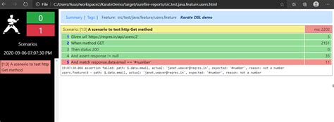 Automate Rest Using Karate Dsl What Is Karate Dsl By Soumya Kar