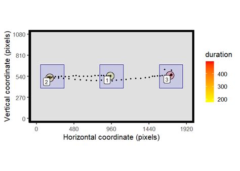 Tools For Eye Data Analysis • Eyetools