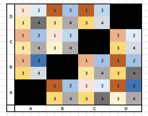 r is there a way to create a heatmap of multiple values for the same