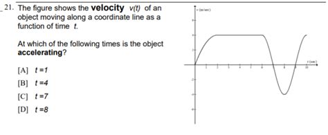 Solved The Figure Shows The Velocity V T Of An Object Chegg