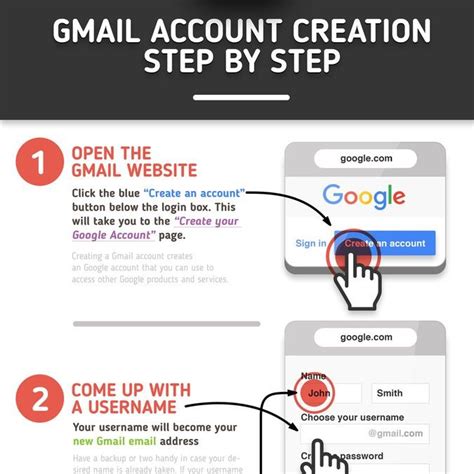 Gmail Account Creation Flowchart By Frau Farbissina Flow Chart Tech Savvy People Infographic