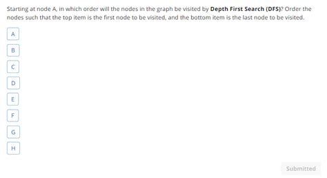 Solved Starting At Node A In Which Order Will The Nodes In