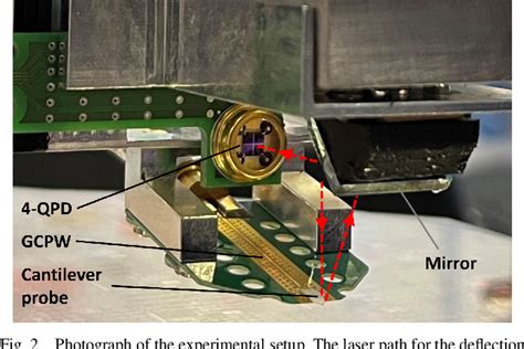 Figure 2 From Model Based Rf Sensing For Contactless High Resolution Voltage Measurements