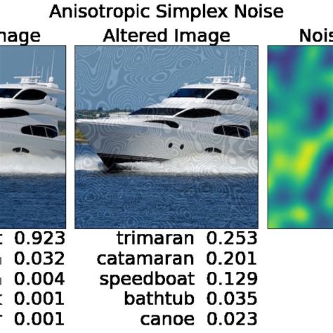 Demo Of Procedural Adversarial Attack In Simplex Noise Function On