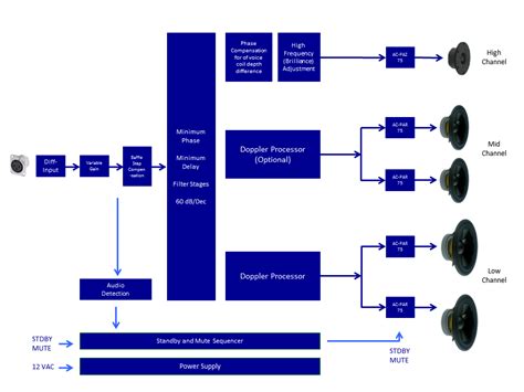 Ac Aad Analog Audio Processor For 3 Way System Audiochiemgau