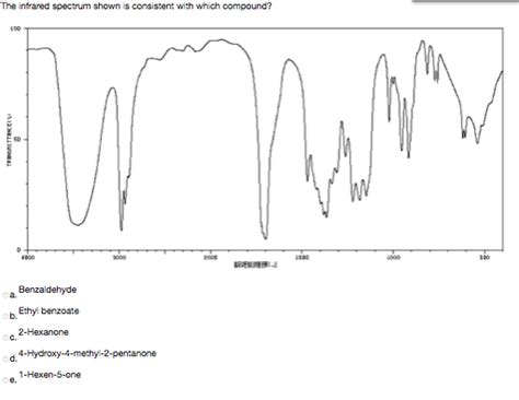 Triphenylmethanol Ir Spectrum Labeled