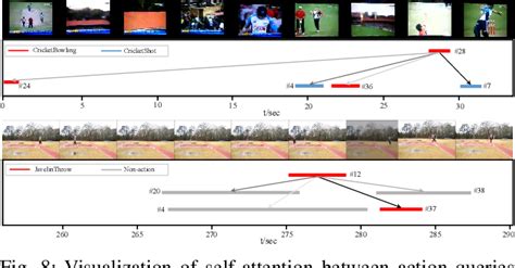 Figure 10 From End To End Temporal Action Detection With Transformer