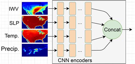 Encoder Module Used In The Encoded Simple And The Generator Of Download Scientific Diagram