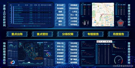 智慧信访大数据挖掘平台解决方案 信访系统和数据挖掘应用 csdn博客
