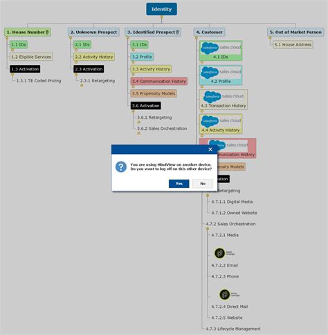 Identity MindView Work Breakdown Structure Software