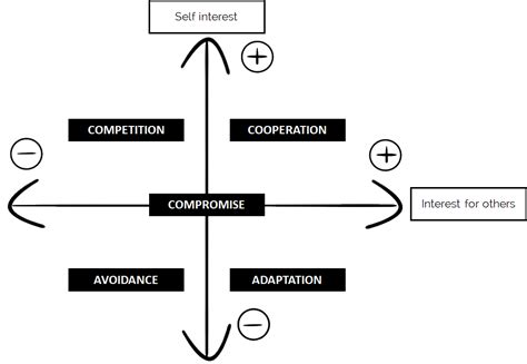 Framework For Conflict Solving Coach In Business