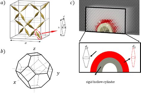 Structural Features Of Pentamode Metamaterials And Cloaking Functions Download Scientific
