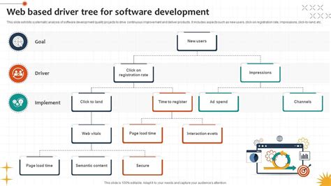 Web Based Driver Tree For Software Development Ppt Sample