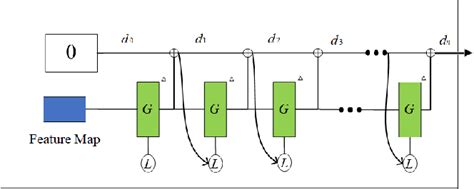 Figure 1 From Transformer Based Iterative Update Stereo Matching