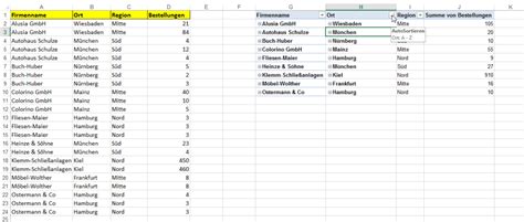 Kategorien Excel Nervt