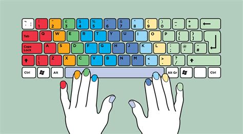 Everything You Need To Know About Qwerty Keyboard
