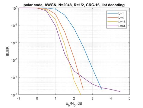P E N 2048 Crc 16 Case 1 Download Scientific Diagram