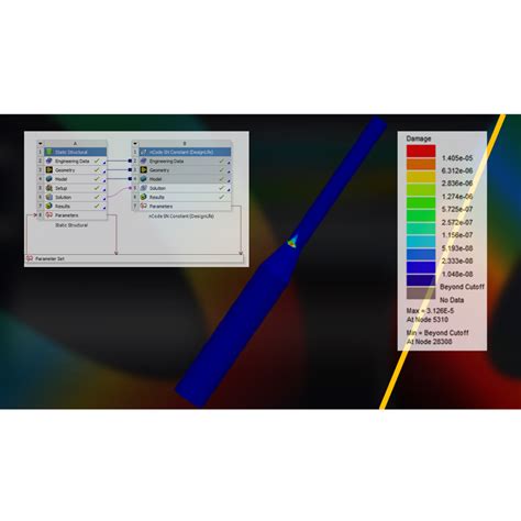 Ansys NCode DesignLife Time Domain Analysis CADFEM AIC Marketplace