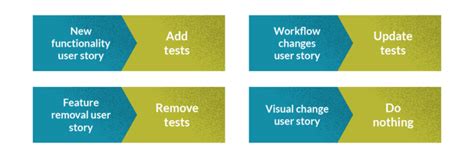 Agile Test Case Management Keeping Your Test Cases Lean TestLodge Blog
