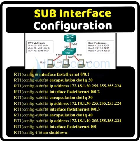how to encapsulate subinterfaces on a cisco router simon friday adeka