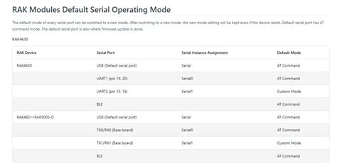 Lorawan Devmobiles Blog