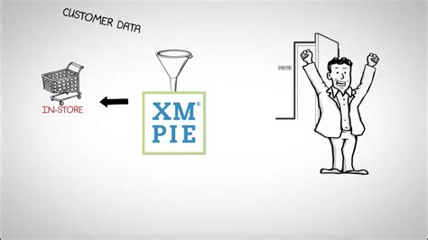 Xmpie Software For The Retail Industry Youtube