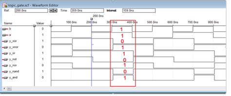 How To Design Simulate And Verify All Digital Gates In Verilog